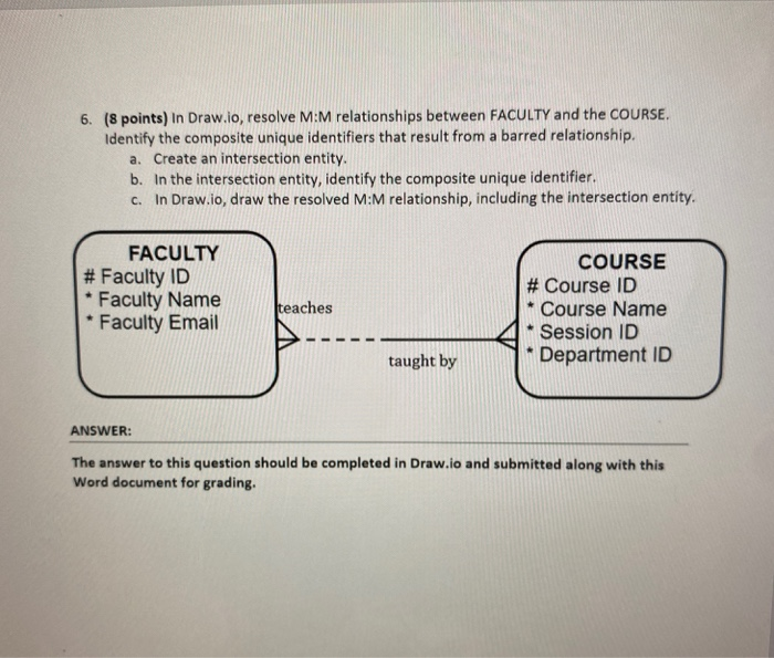 Solved 6. (8 points) in Draw.io, resolve M:M relationships | Chegg.com