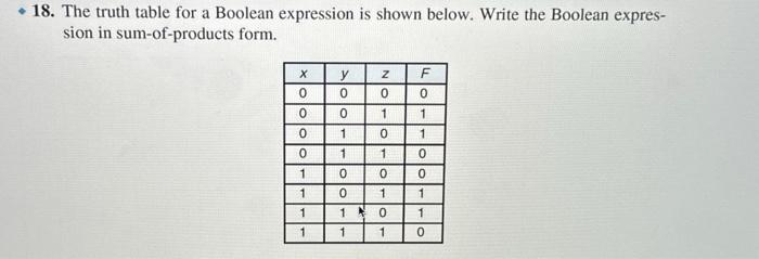 Solved 18. The truth table for a Boolean expression is shown | Chegg.com