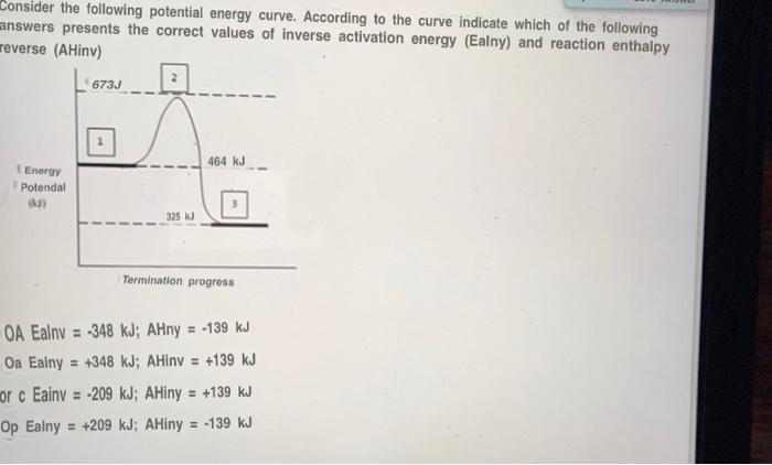 Solved Consider the following potential energy curve. | Chegg.com