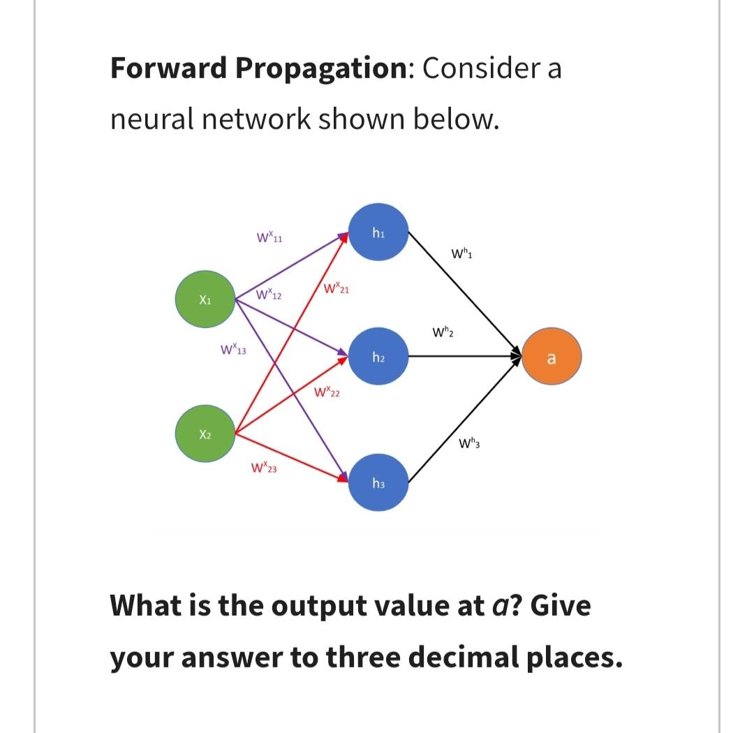 Forward Propagation: Consider a neural network shown | Chegg.com