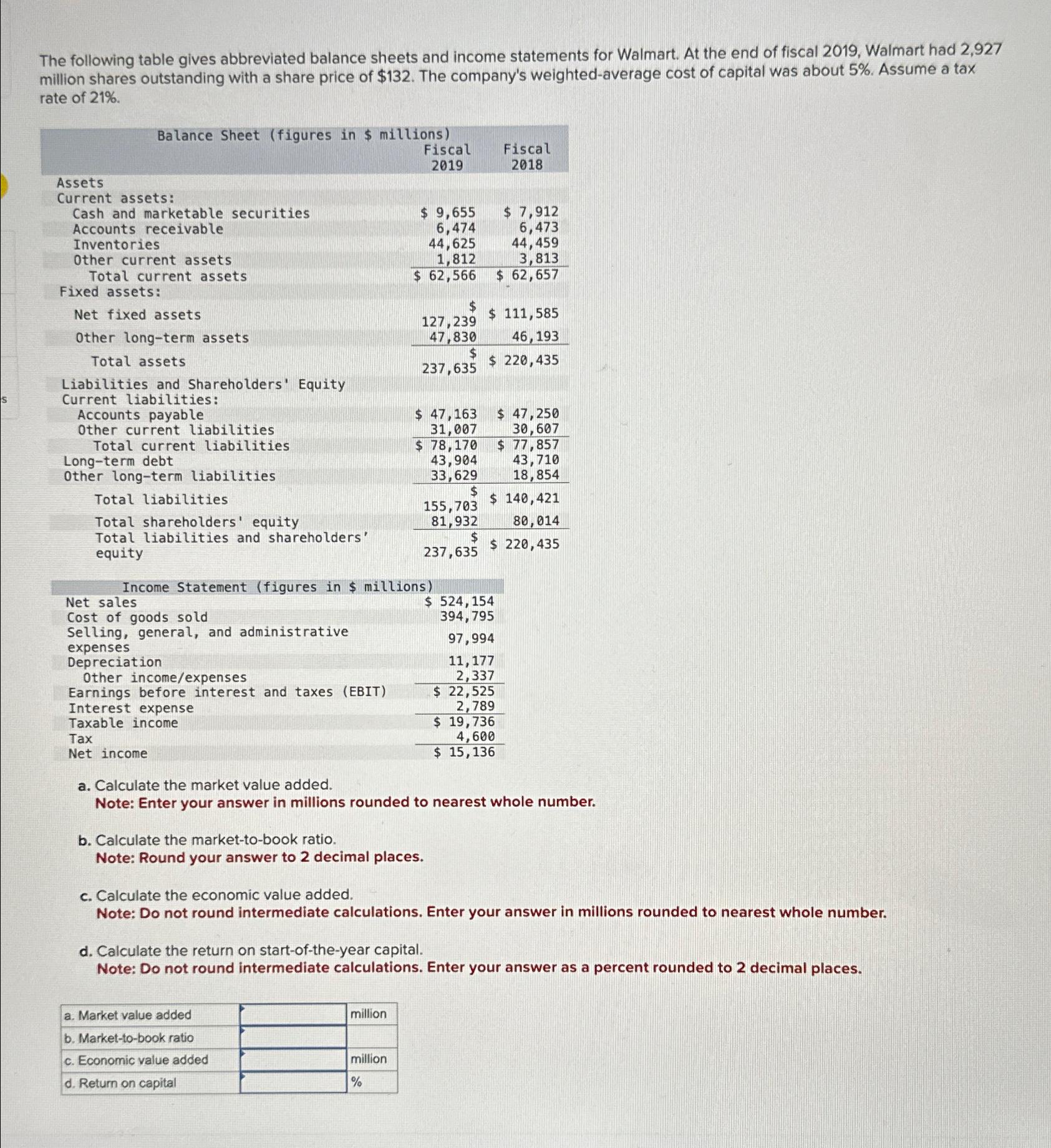 Solved The Following Table Gives Abbreviated Balance Sheets