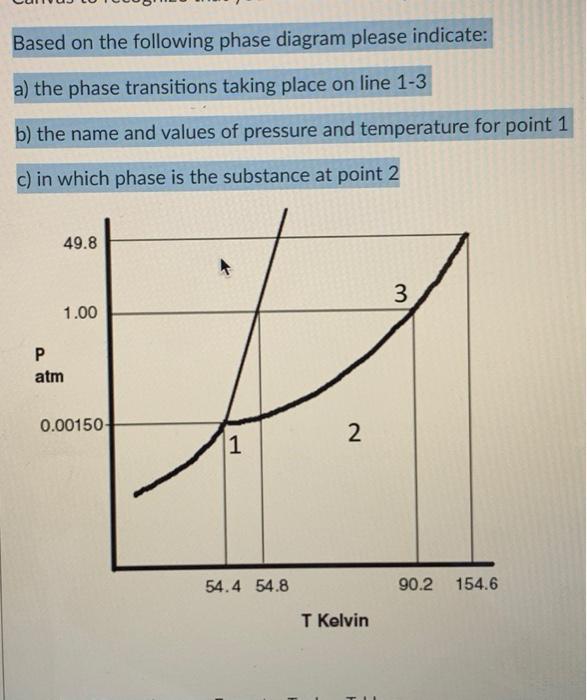 Construct Sequence Of The Phase Transitions Shown On The Dia