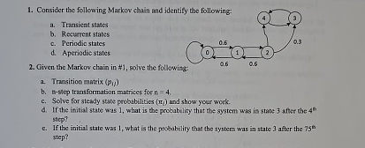 Solved Consider the following Markov chain and idena. | Chegg.com