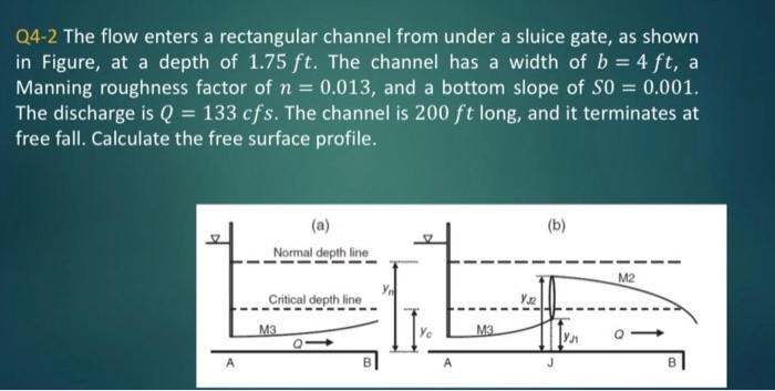 Solved Q4-2 The flow enters a rectangular channel from under | Chegg.com