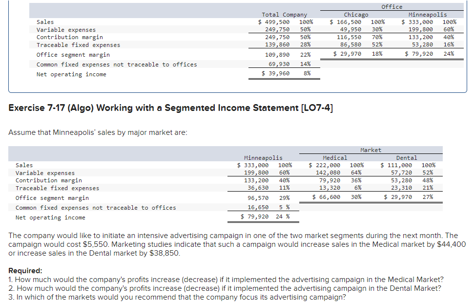 Solved Exercise 7-17 (Algo) ﻿Working with a Segmented Income | Chegg.com