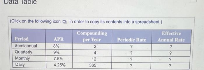 Solved Periodic interest rates. In the following table, fill | Chegg.com