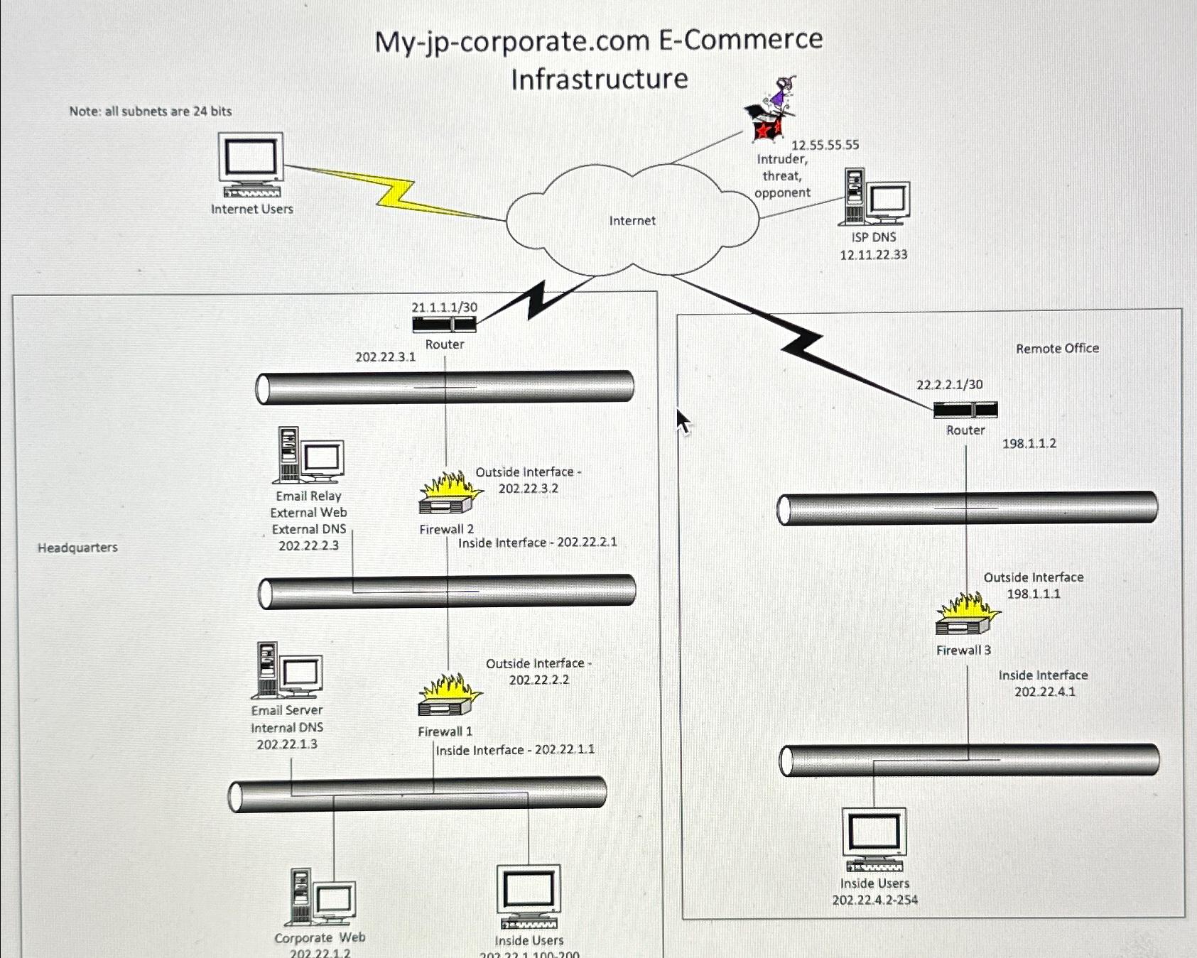Solved Functional Requirements: • ﻿Internal users are | Chegg.com