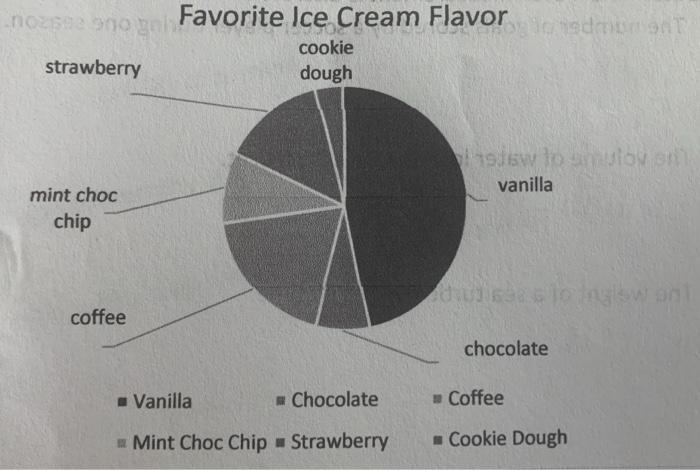 Solved 3.) A group of people were surveyed about their | Chegg.com