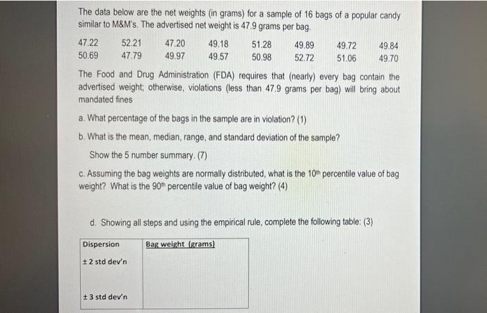 Solved The data below are the net weights (in grams) for a | Chegg.com