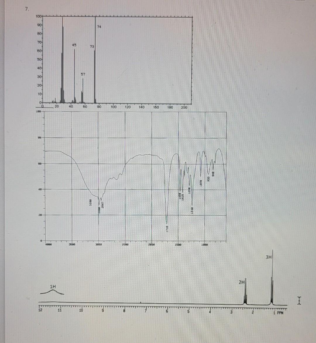 Solved 6. CH4O2 Je 1H 2H 10.06.06.06.06 20343 ITNER 2000 2H | Chegg.com