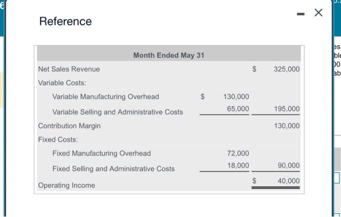 Solved Requirements 1. Prepare the May income statement | Chegg.com