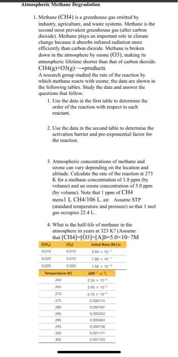 Solved Atmospheric Methane Degradation 1. Methane (CH4) is a | Chegg.com