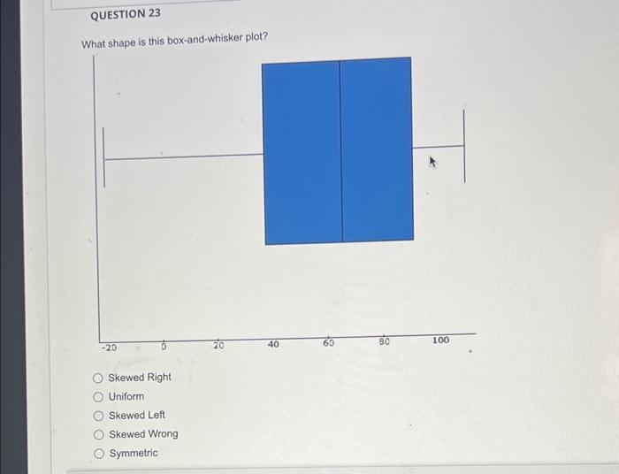 Solved QUESTION 23 What shape is this box-and-whisker plot? | Chegg.com
