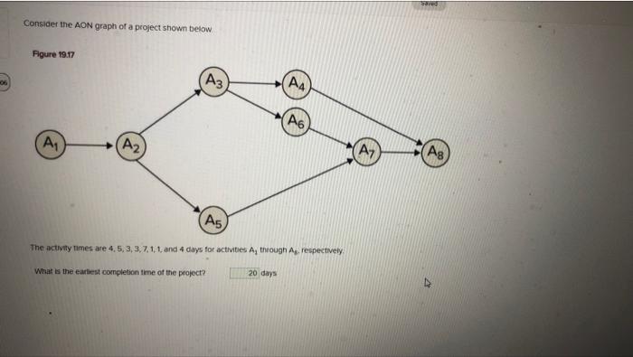 Solved Consider the AON graph of a project shown below | Chegg.com