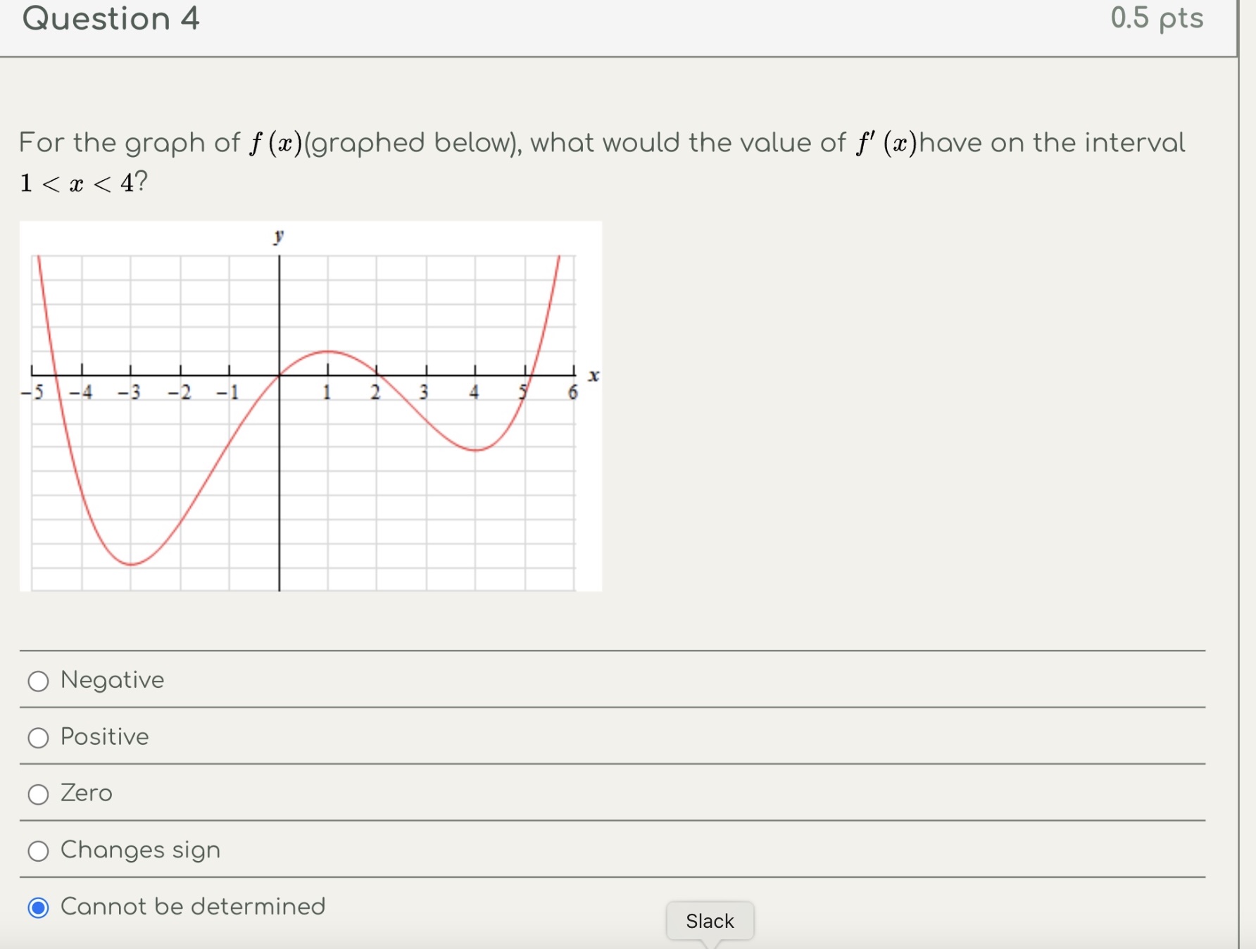 Question 4For the graph of f(x) (graphed ﻿below), | Chegg.com