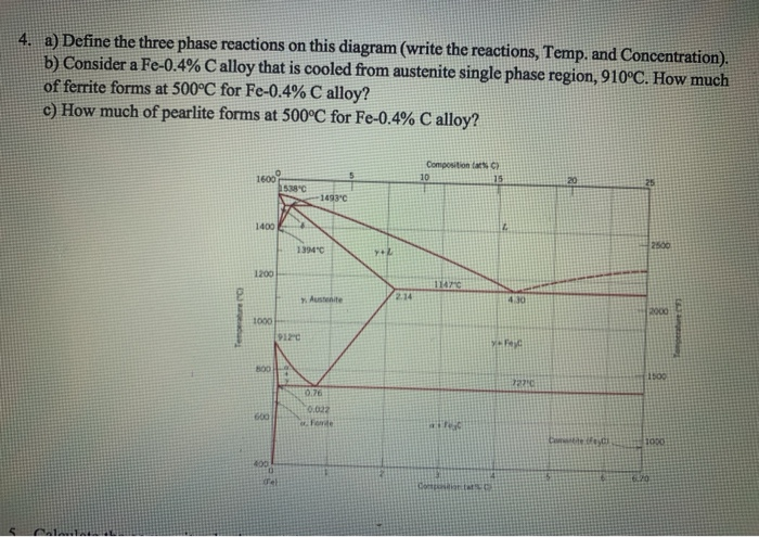Solved 4. a) Define the three phase reactions on this | Chegg.com