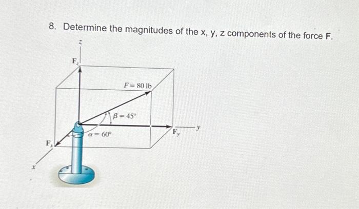 Solved Determine the magnitudes of the x y z components of | Chegg.com