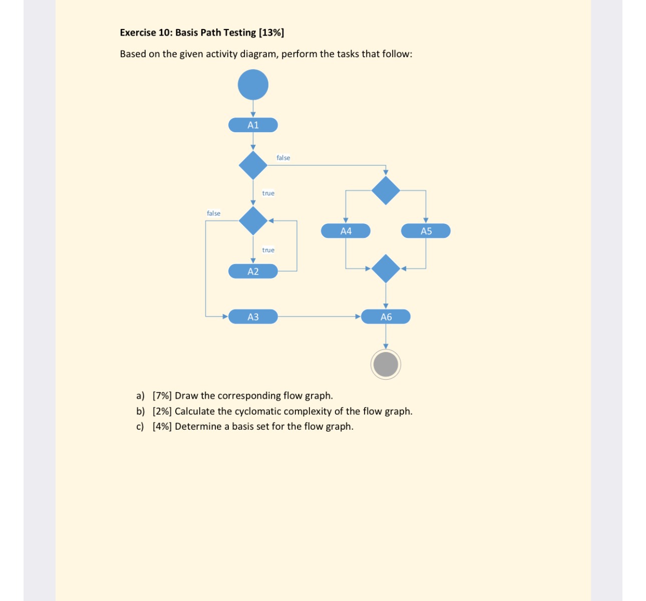 Solved Exercise 10: Basis Path Testing [13%]Based on the | Chegg.com