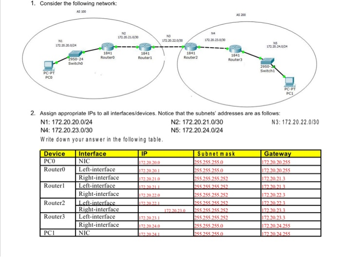 Solved 1. Consider the following network: AS 100 | Chegg.com