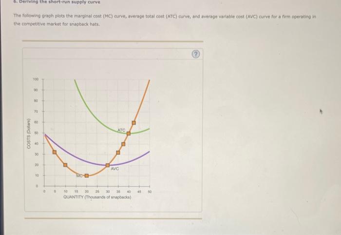 Solved The following graph plots the marginal cost (MC) | Chegg.com