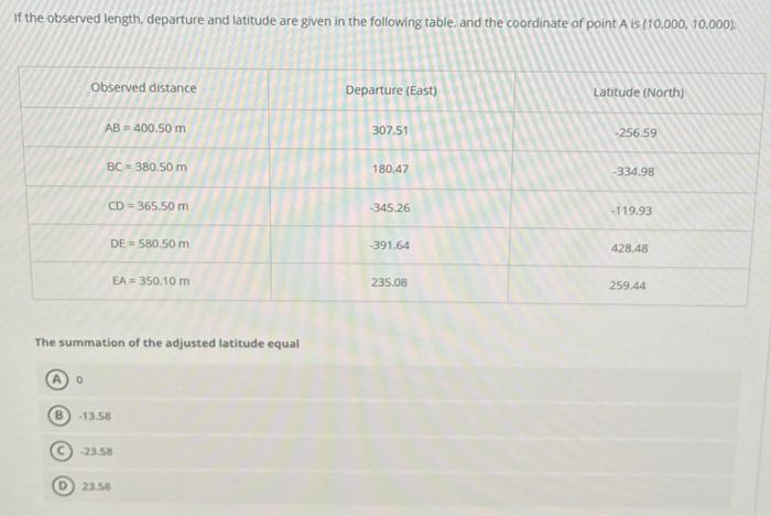 Solved Given that the azimuth of AB is 120∘50∘30∘. answer | Chegg.com