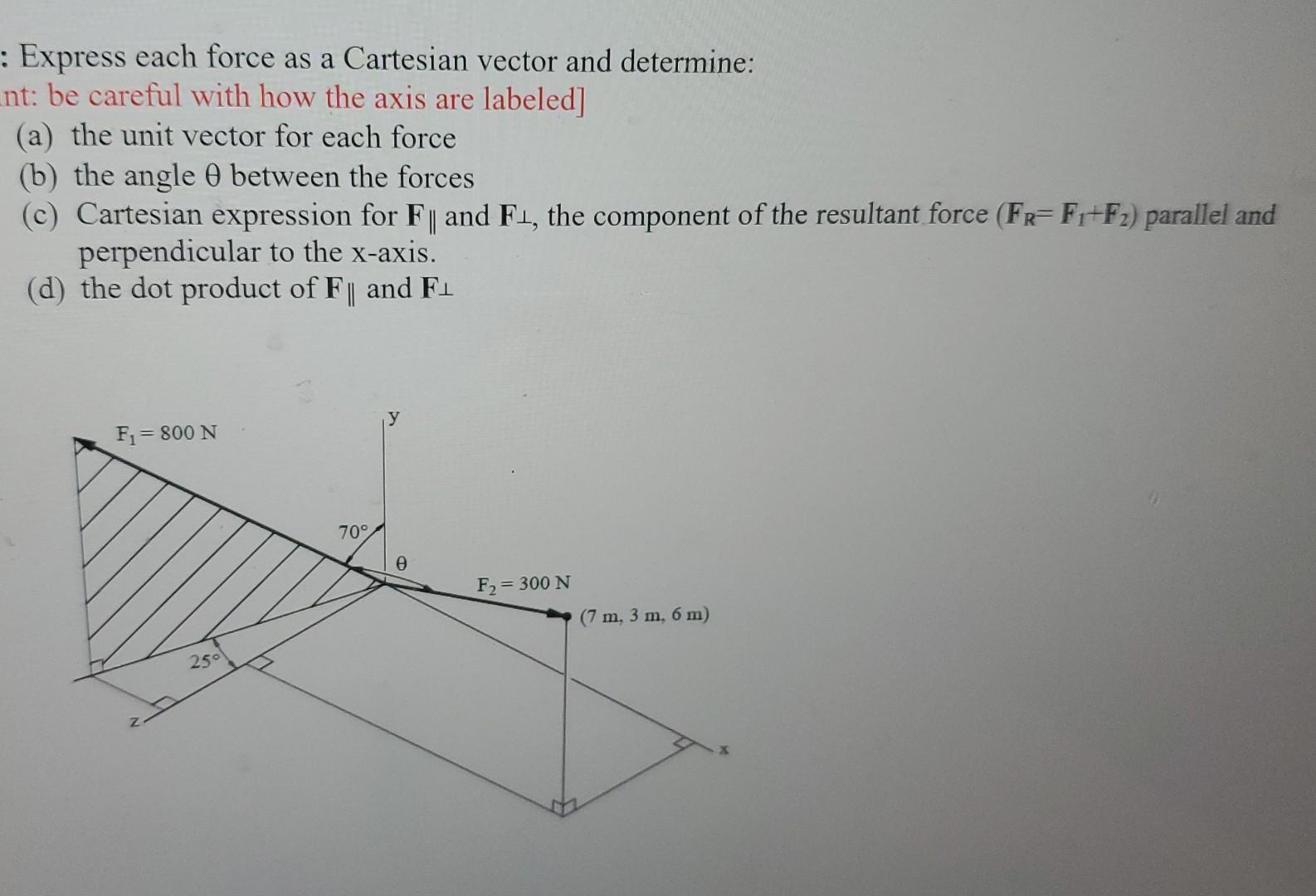 Solved Express each force as a Cartesian vector and | Chegg.com