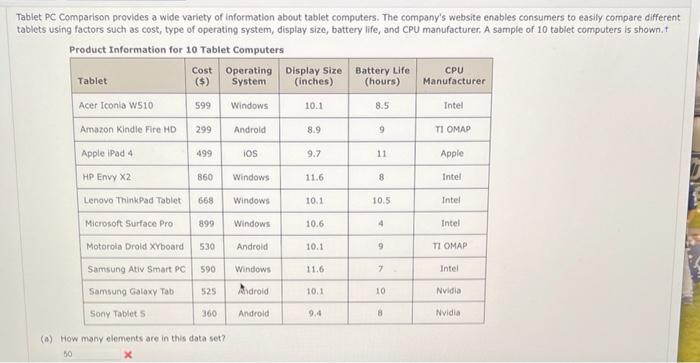 Solved Tablet PC Comparison provides a wide variety of | Chegg.com