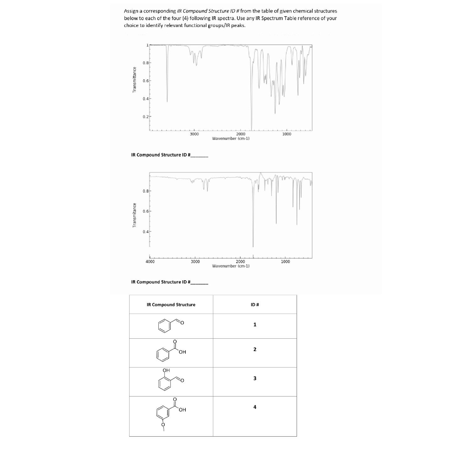 Solved Assign a corresponding IR ﻿Compound Structure ID # | Chegg.com