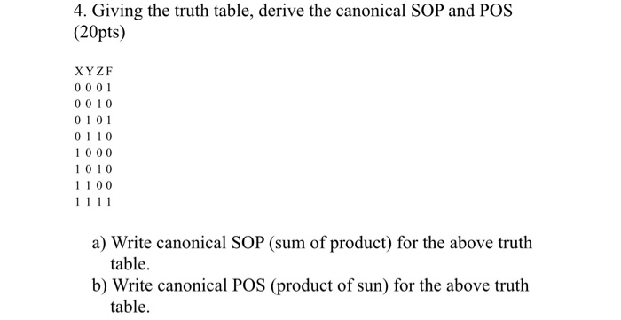 Solved 4. Giving the truth table, derive the canonical SOP | Chegg.com