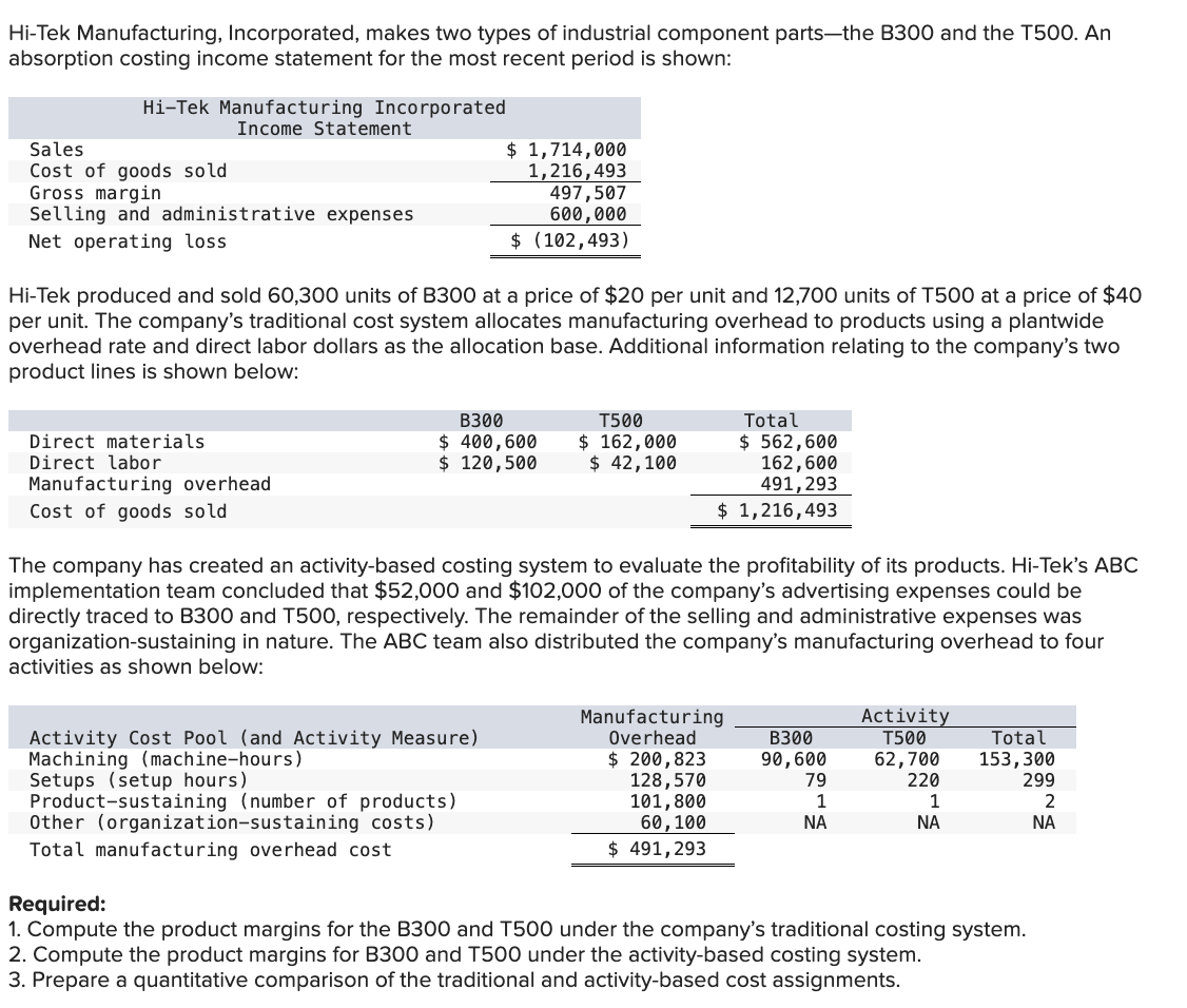 Solved Hi-Tek Manufacturing, Incorporated, makes two types | Chegg.com