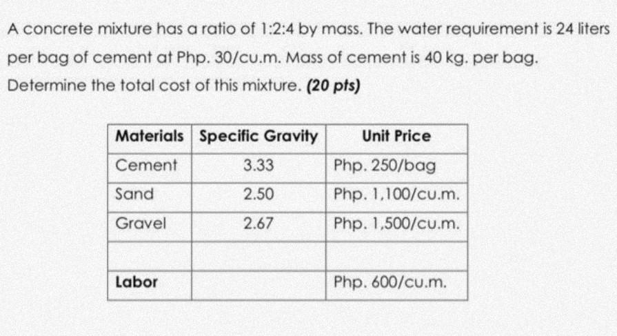 Solved A concrete mixture has a ratio of 1:2:4 by mass. The | Chegg.com