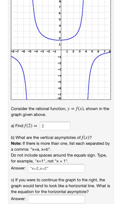 Solved Consider the rational function, y = f(x), shown in | Chegg.com