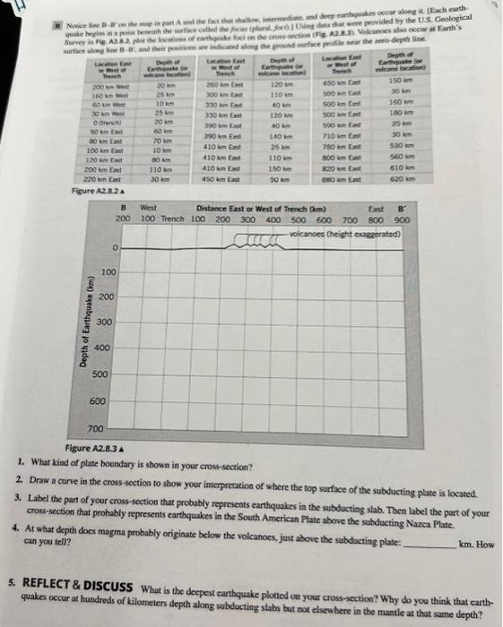 Use the map in the first photo to answer all these | Chegg.com