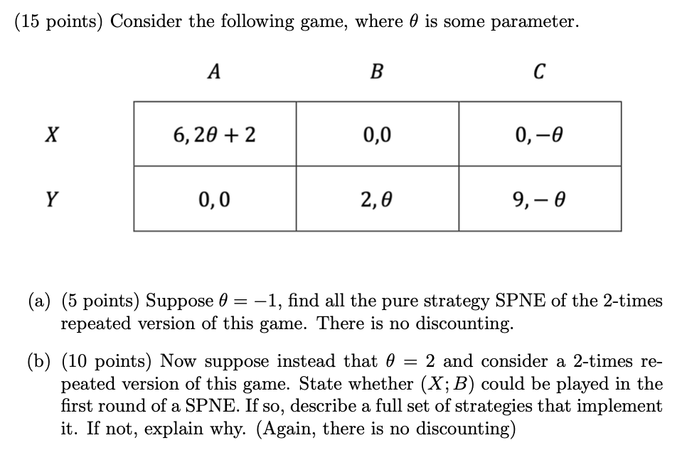 Solved (15 ﻿points) ﻿Consider the following game, where θ | Chegg.com