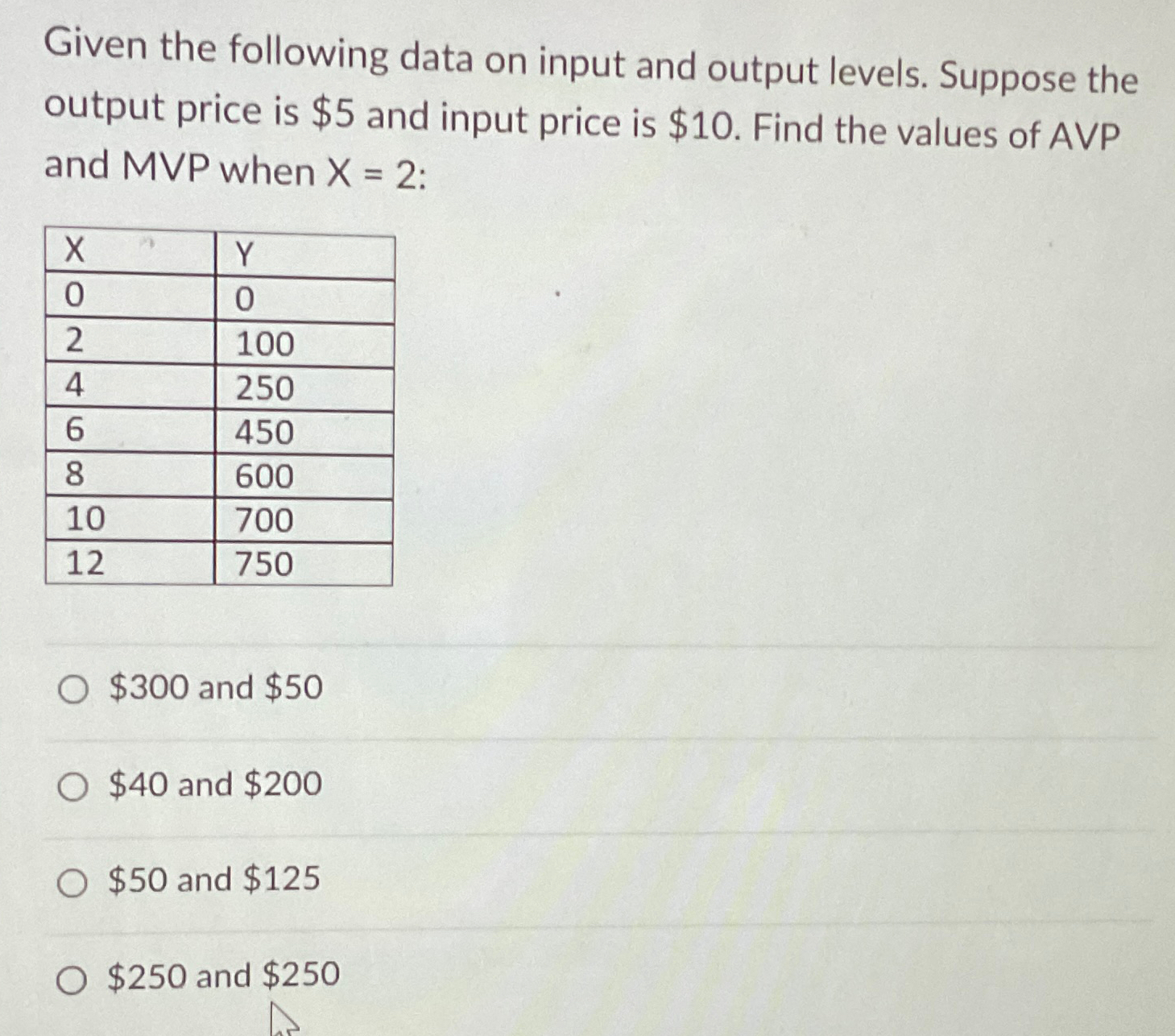 Solved Given the following data on input and output levels. | Chegg.com