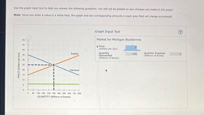 Solved Use the graph input tool to help you answer the | Chegg.com