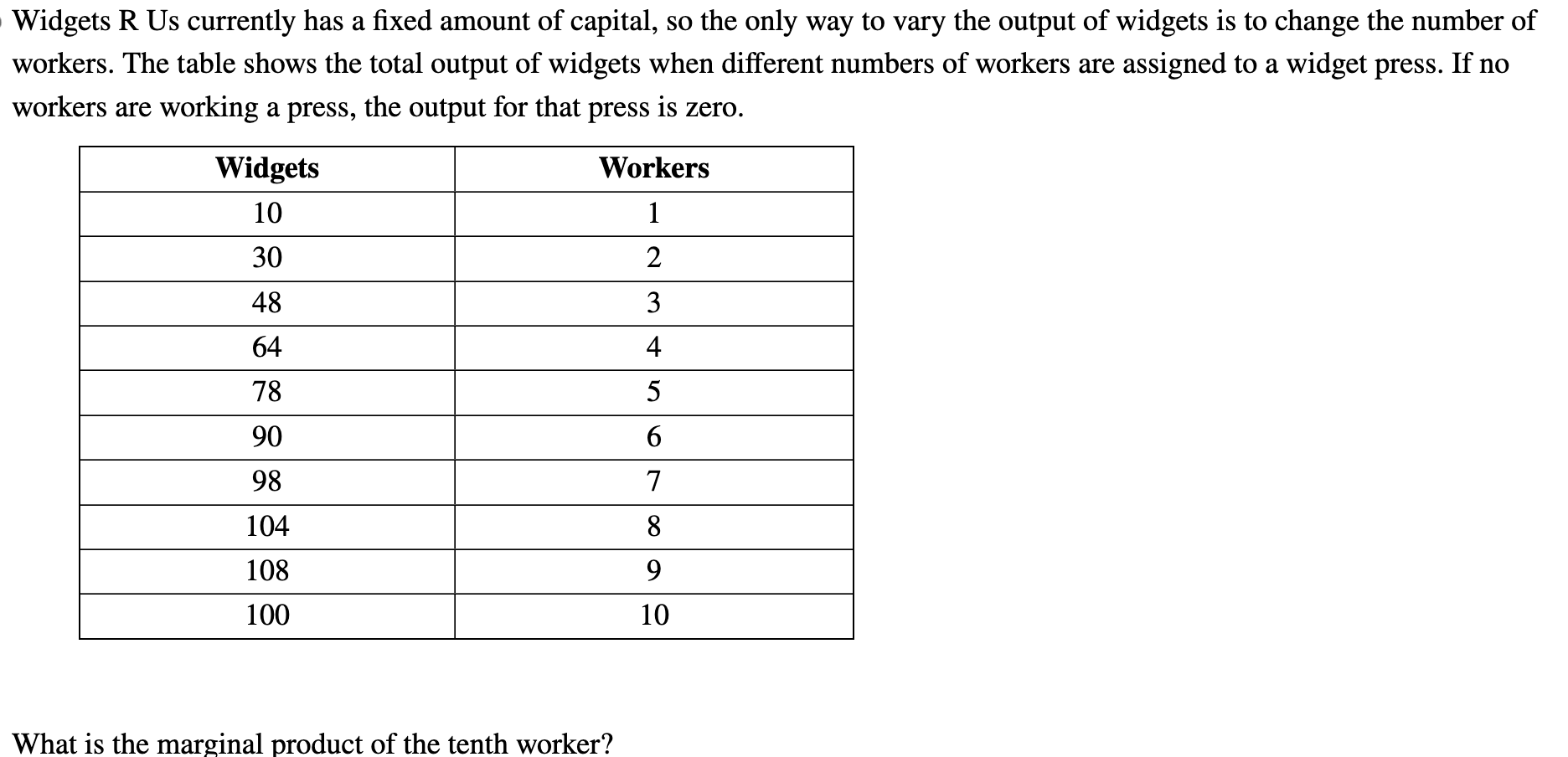 Solved Widgets R Us currently has a fixed amount of capital, | Chegg.com