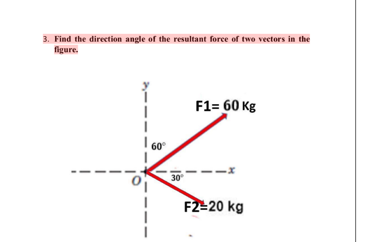 Solved by an EXPERT Find the direction angle of the resultant force of | Chegg.com
