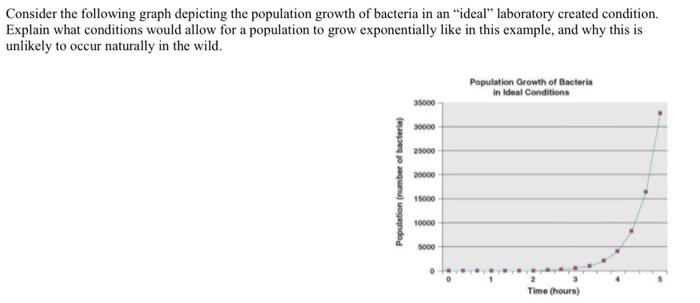 Solved Consider the following graph depicting the population | Chegg.com