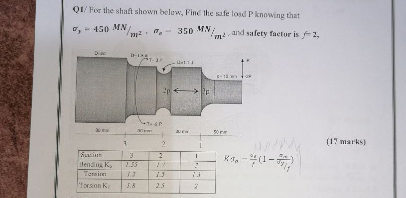 Solved Q1/ ﻿For the shaft shown below, Find the safe load P | Chegg.com