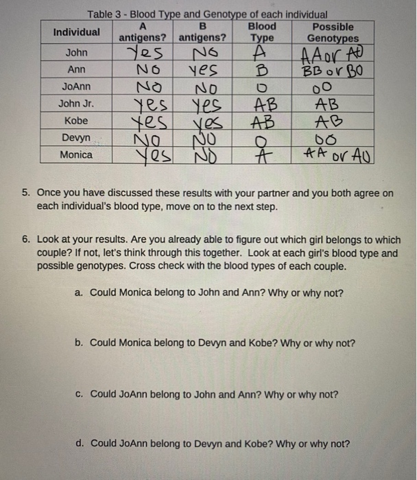 Solved Table 2 - Agglutination reaction of ABO blood-typing | Chegg.com