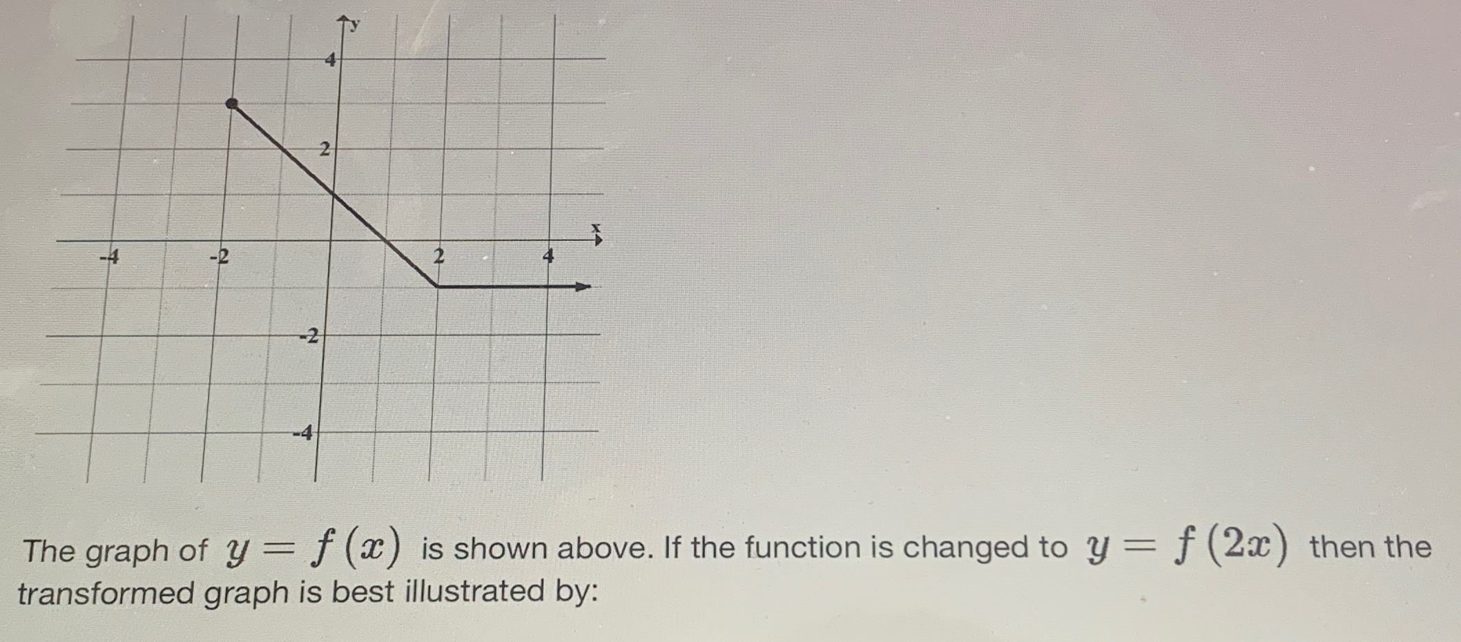 Solved The graph of y=f(x) ﻿is shown above. If the function | Chegg.com