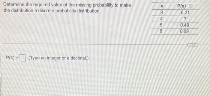 Solved Determine the required value of the missing | Chegg.com
