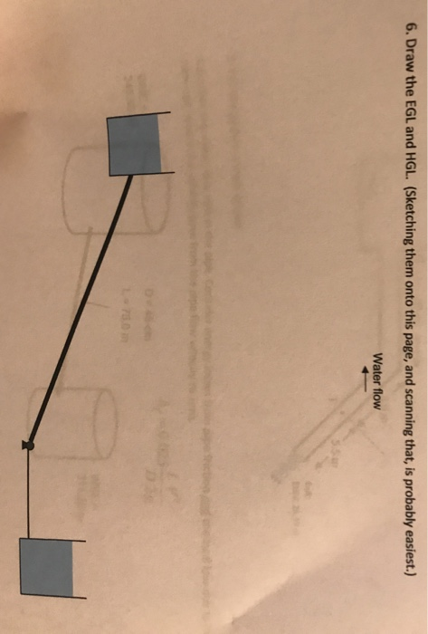 Solved 6. Draw the EGL and HGL. (Sketching them onto this | Chegg.com