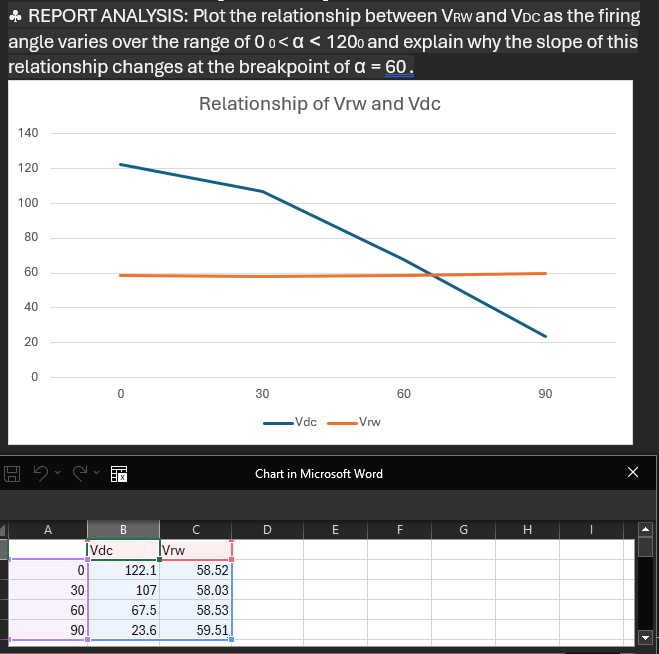 Solved REPORT ANALYSIS: Plot the relationship between VRw | Chegg.com