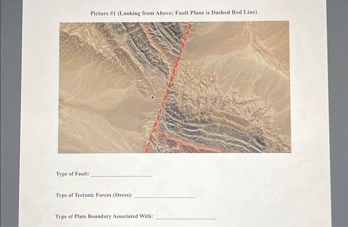 Solved Type of Fault: Picture #1 (Looking from Above; Fault | Chegg.com