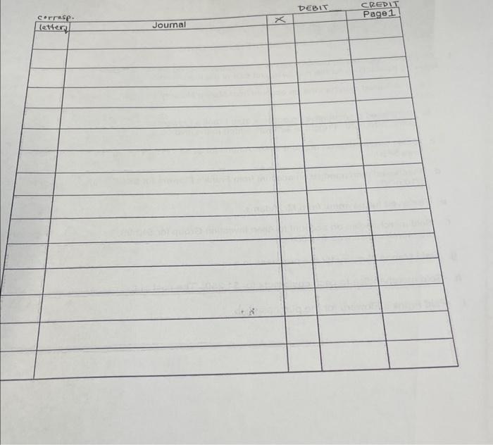 Solved Chapter 6 Transactions 1. Jim's Lawn Care has | Chegg.com