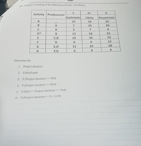 Solved Determine the 1. Project duration 2. Critical puth 3. | Chegg.com