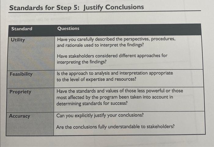 Worksheet 5 - lustify Conclusions Question Response 1 | Chegg.com