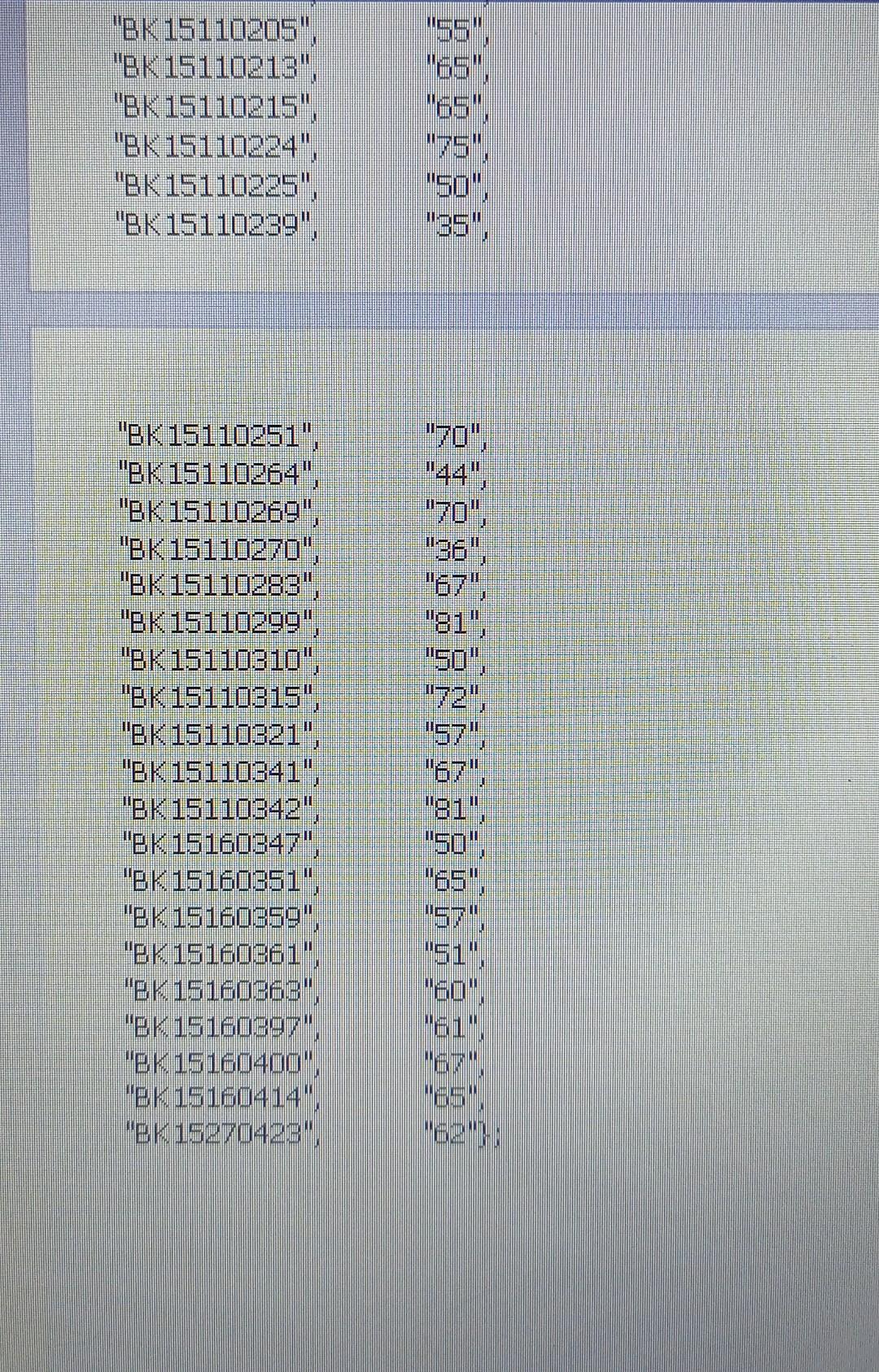 Solved Question: A two-dimensional array that contains the | Chegg.com